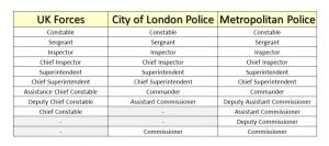 UK Police Ranks Explained - 999 Essentials